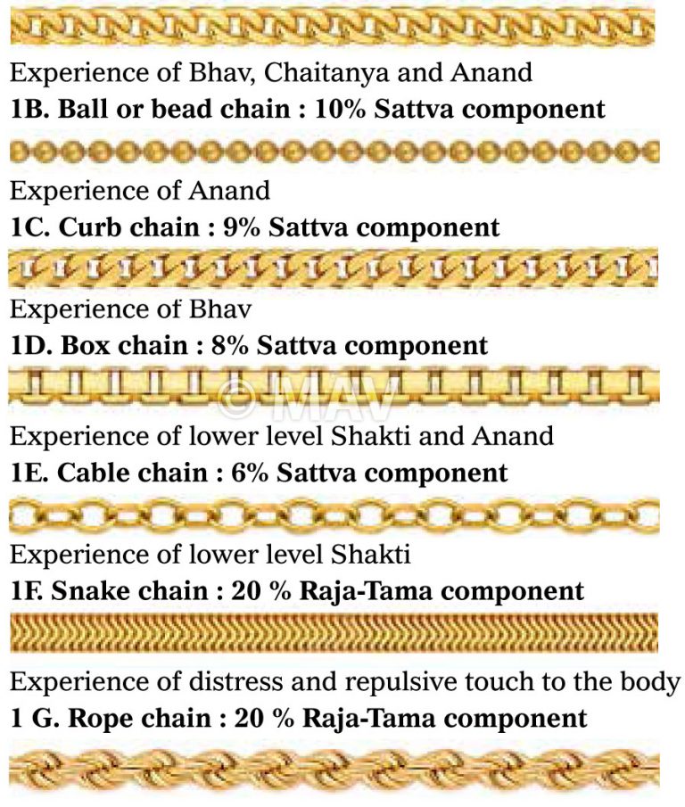 How to obtain maximum spiritual benefit of wearing necklaces ...