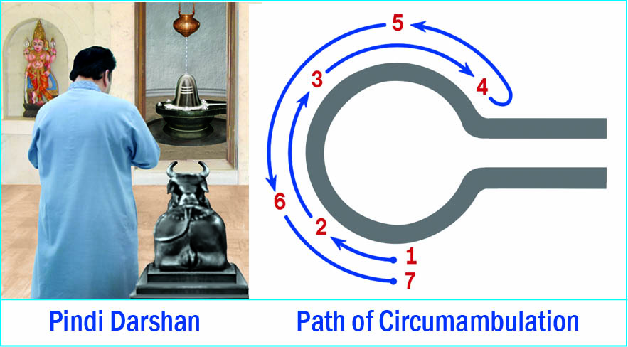 circamulation - Sanatan Prabhat